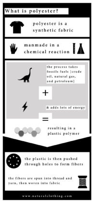 Wat is polyester stof? Hoe Polyester wordt gemaakt en zijn ...